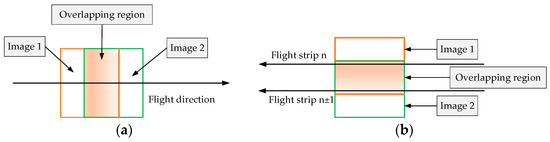 Three-Dimensional Reconstruction of Railway Bridges Based on Unmanned ...