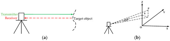 Three-Dimensional Reconstruction of Railway Bridges Based on Unmanned ...
