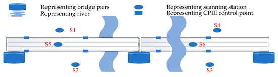 Three-Dimensional Reconstruction of Railway Bridges Based on Unmanned ...