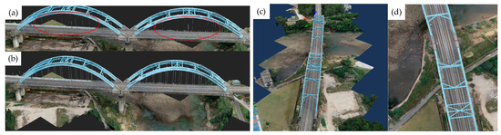 Three-Dimensional Reconstruction of Railway Bridges Based on Unmanned ...