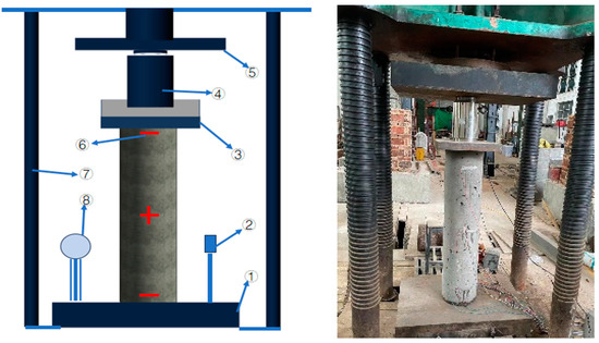 Test and Numerical Simulation of the Axial Compressive Capacity of ...