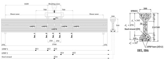 Buildings | Free Full-Text | Global Resistance Methods for the Design ...