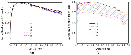 Buildings | Free Full-Text | Global Resistance Methods for the Design ...