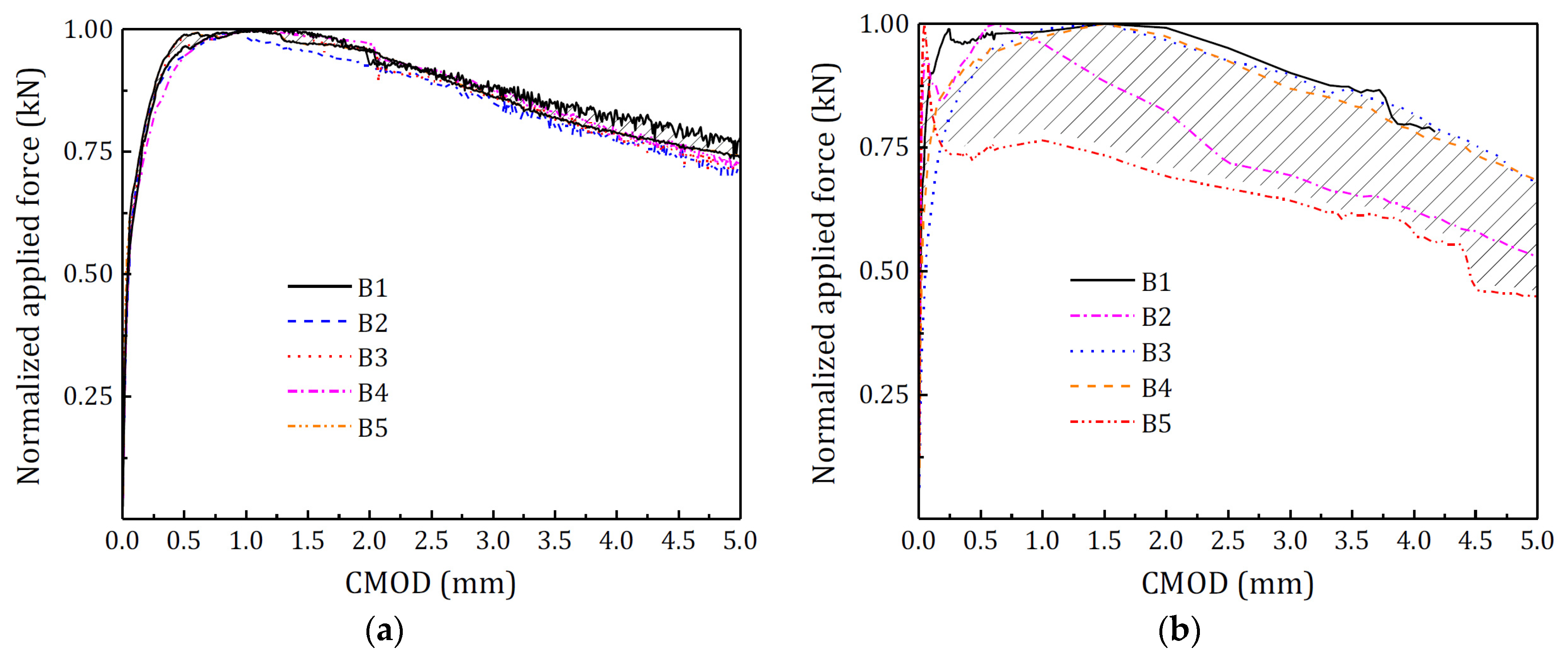 Buildings | Free Full-Text | Global Resistance Methods for the Design ...