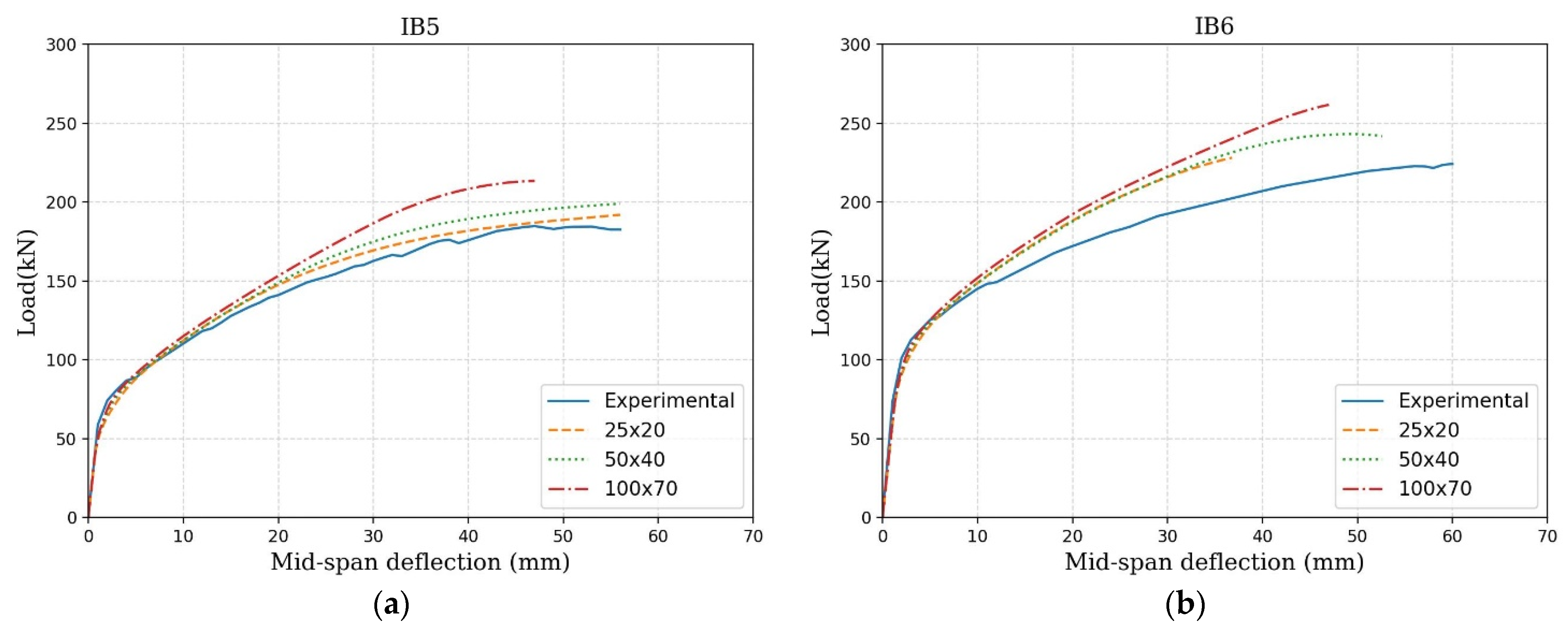 Buildings | Free Full-Text | Global Resistance Methods for the Design ...