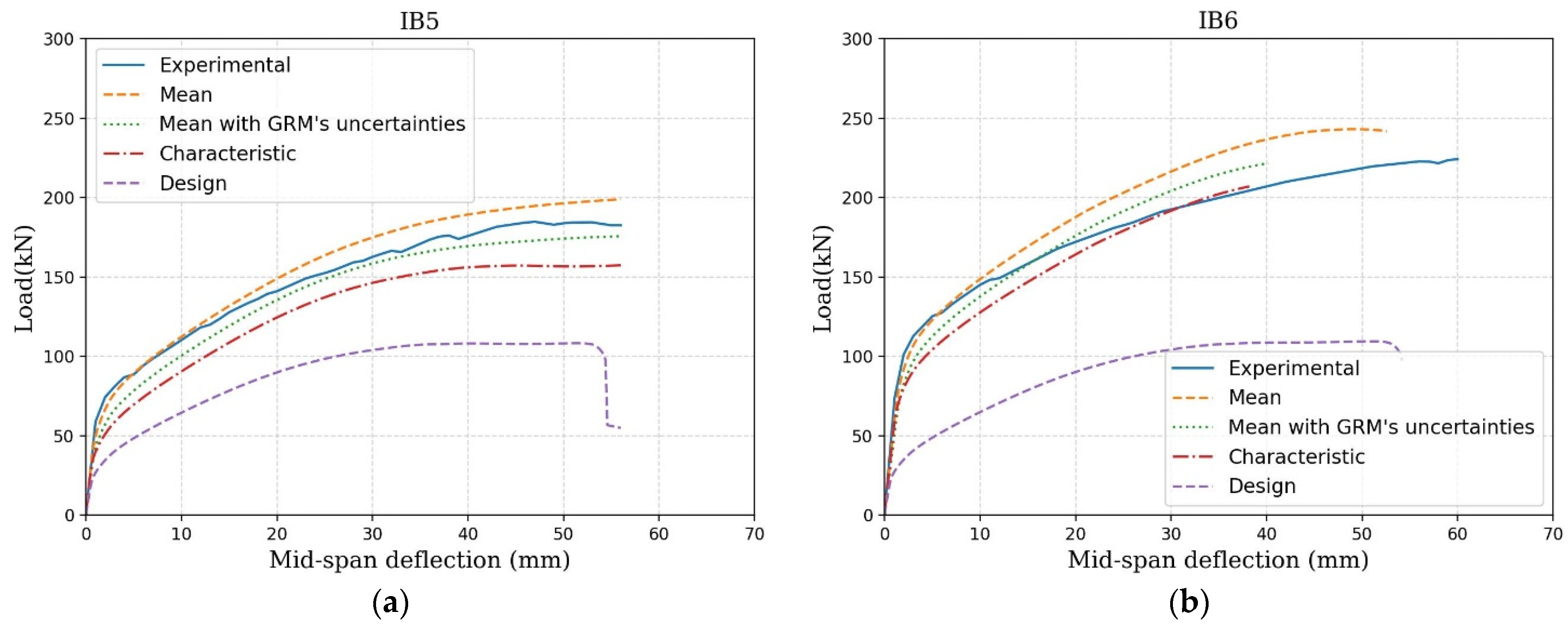 Global Resistance Methods for the Design of Fiber-Reinforced Concrete ...