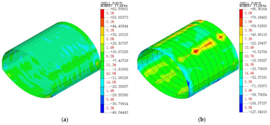 Study on Construction Mechanical Effect and Optimization of Large-Span ...