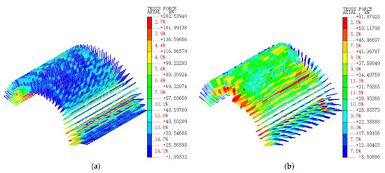 Study on Construction Mechanical Effect and Optimization of Large-Span ...
