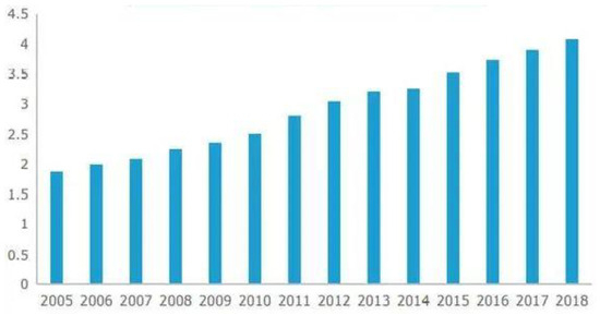 A Study on the Driving Factors of Carbon Neutralization Behavior in ...