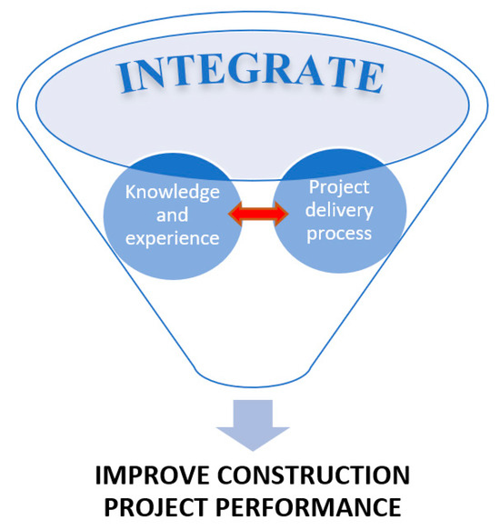 ‘Buildability’ in the Digital Age: A Phenomenological Discourse of ...