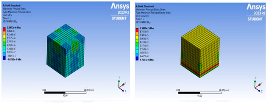 Buildings | Free Full-Text | Studying the Compressed Mechanical ...