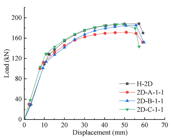 Analysis of the Mechanical Performance of Sleeve Considering the ...