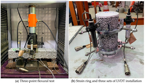 Buildings | Free Full-Text | Experimental Study on the Mechanical ...