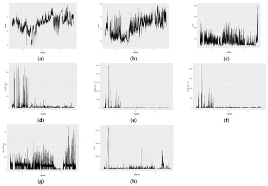 Anomaly Detection Based on LSTM Learning in IoT-Based Dormitory for ...