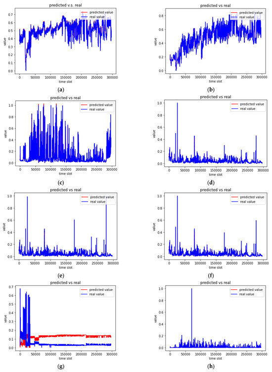Anomaly Detection Based on LSTM Learning in IoT-Based Dormitory for ...