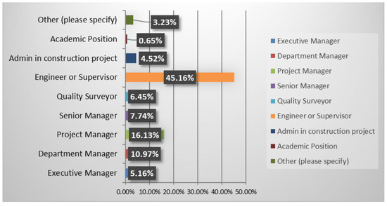 Analysis of Critical Project Success Factors—Sustainable Management of ...