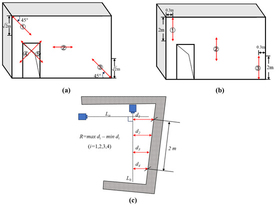 Point Cloud-Based Smart Building Acceptance System for Surface Quality ...