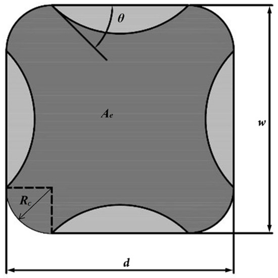 A Constitutive Model for Circular and Square Cross-Section Concrete ...