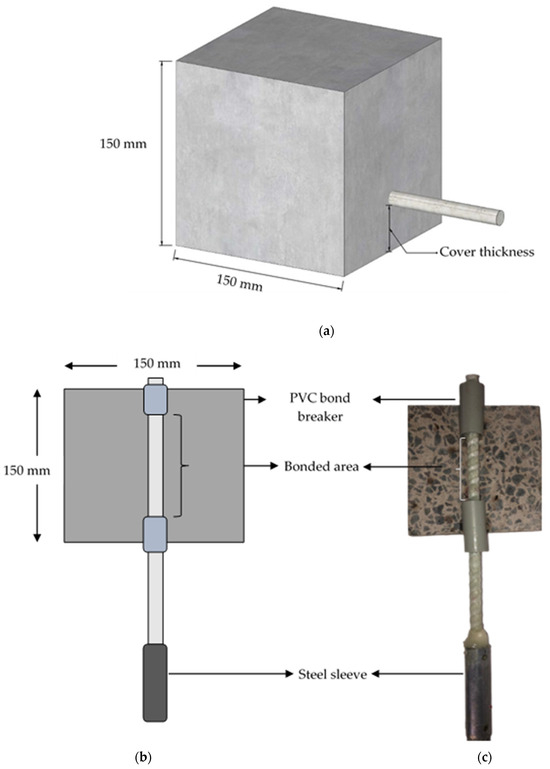 On the Factors That Determine the Bond Behaviour of GFRP Bars to ...