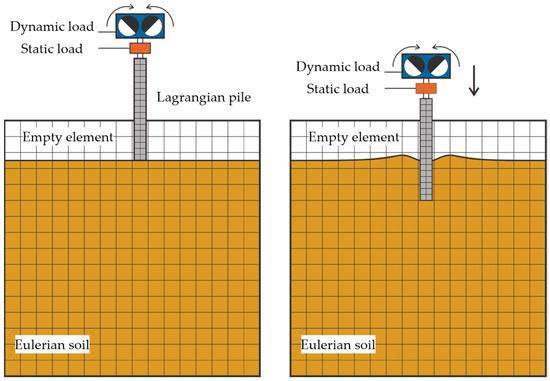 Ground Vibration Response to Vibratory Sheet Pile Driving and Extraction