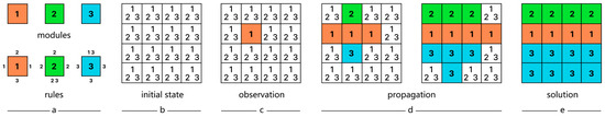 Underground Parking Layout Generation Based on the WaveFunctionCollapse Algorithm