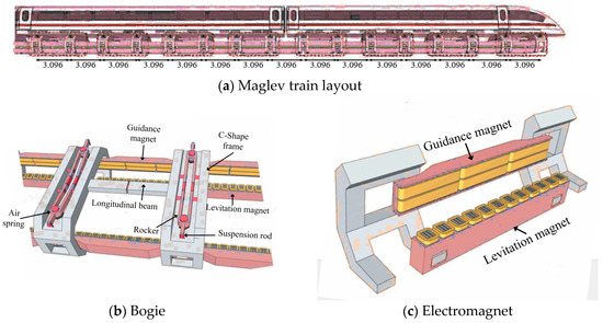 Buildings | Free Full-Text | Dynamic Response Analysis of a Fiber-Reinforced Polymer Reinforced ...