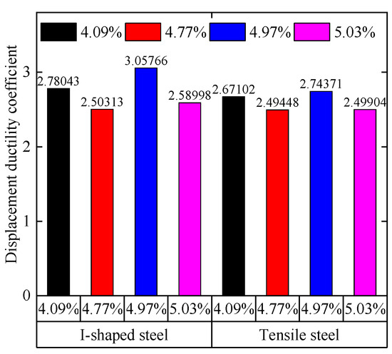 Experimental and Numerical Study on the Flexural Behaviors of Unbonded ...