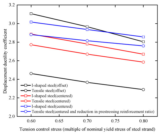 Experimental and Numerical Study on the Flexural Behaviors of Unbonded ...