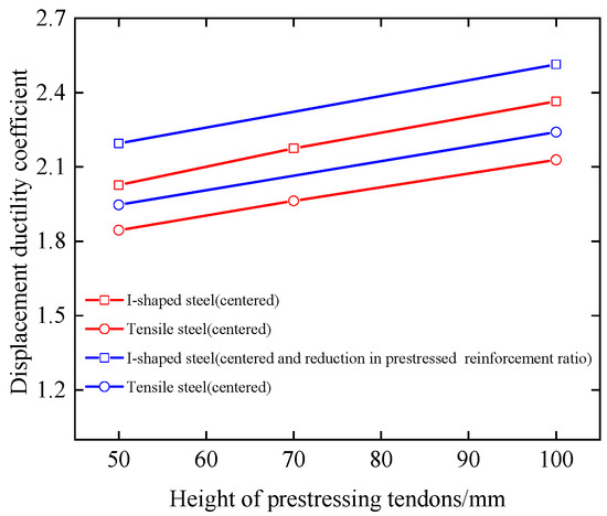 Experimental and Numerical Study on the Flexural Behaviors of Unbonded ...