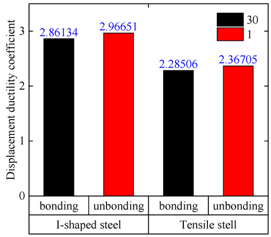 Experimental and Numerical Study on the Flexural Behaviors of Unbonded ...