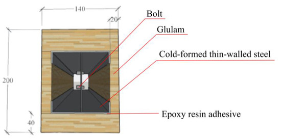 Research on the Shear Performance of Cold-Formed Thin-Walled Steel ...