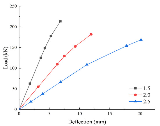 Research on the Shear Performance of Cold-Formed Thin-Walled Steel ...
