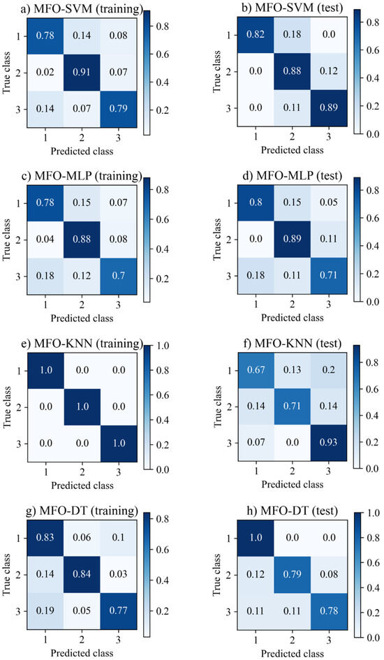 Failure Mode Identification and Shear Strength Prediction of Rectangular Hollow RC Columns Using ...