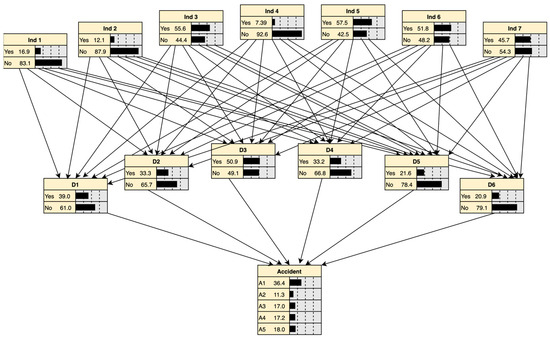 An Innovative Construction Site Safety Assessment Solution Based on the ...