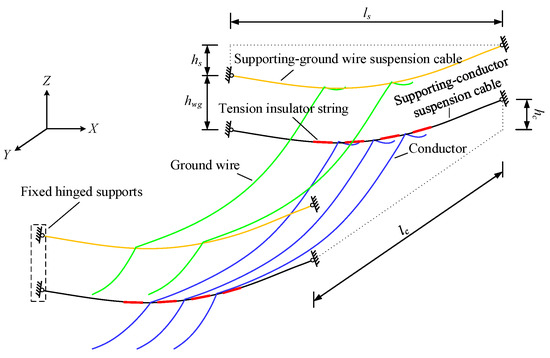 Nonlinear Finite Element Analysis and Fatigue Damage Assessment of Wind ...
