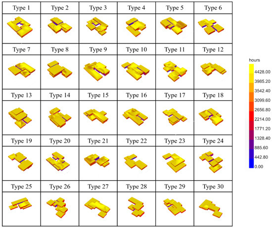 Simulation-Driven and Optimization-Based Design of an Architectural Building: A Case Study of a ...