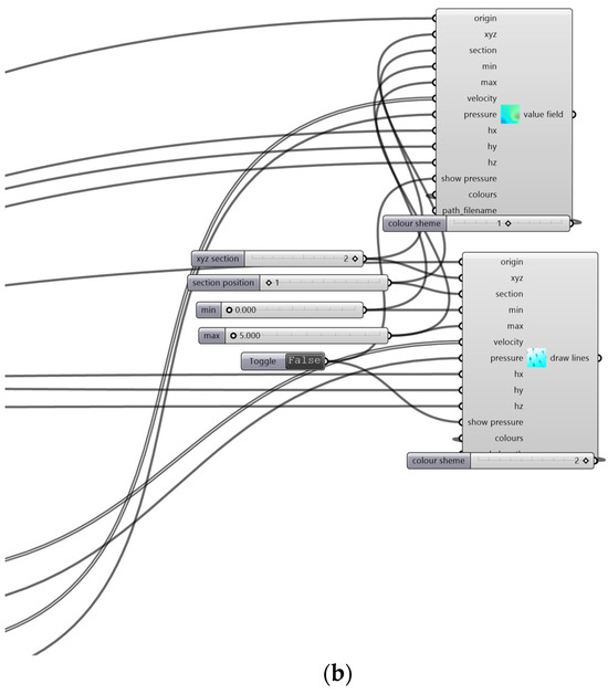Simulation-Driven and Optimization-Based Design of an Architectural Building: A Case Study of a ...