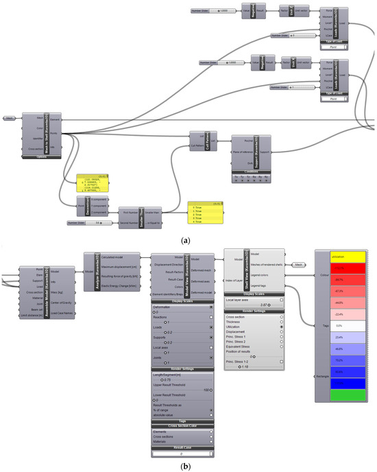Buildings | Free Full-Text | Simulation-Driven and Optimization-Based Design of an Architectural ...