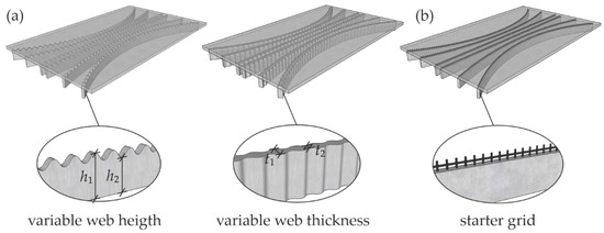 Digital Prefabrication of Lightweight Building Elements for Circular ...