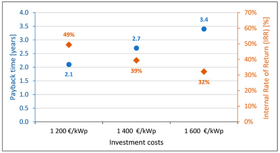 Key Economic Drivers Enabling Municipal Renewable Energy Communities ...