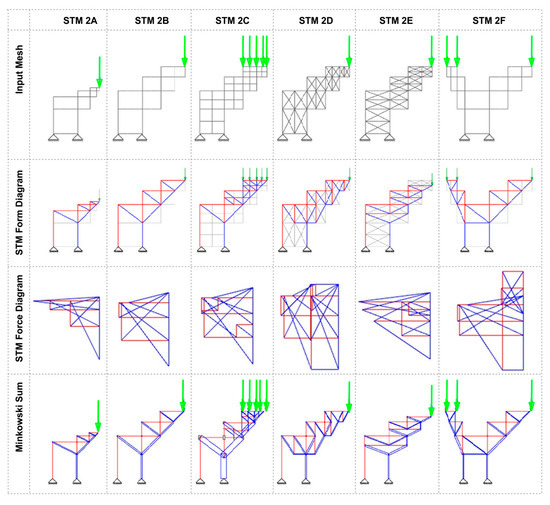 Application of Graphic Statics and Strut-and-Tie Models Optimization ...