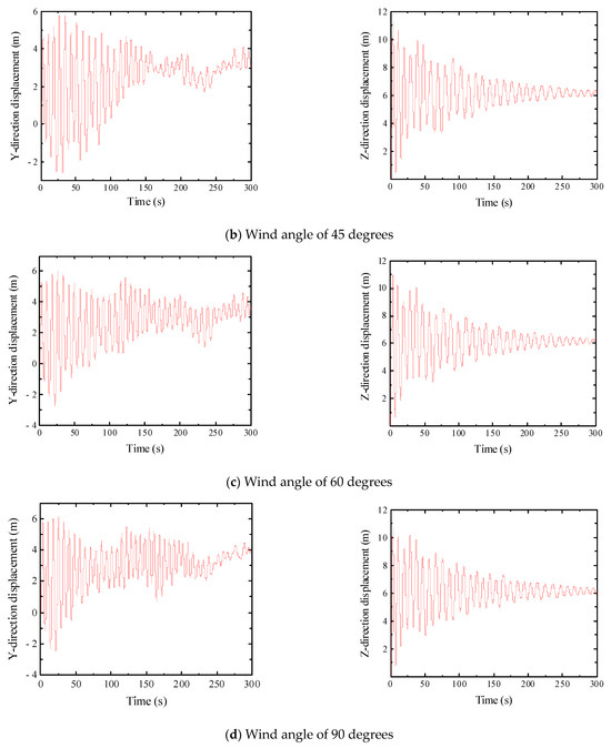 Buildings | Free Full-Text | Study on Wind-Induced Response and Wind ...