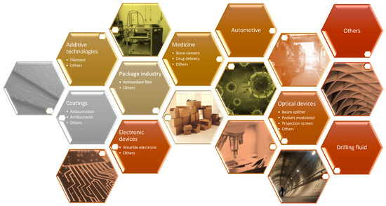 An Overview of Micro- and Nano-Dispersion Additives for Asphalt and ...