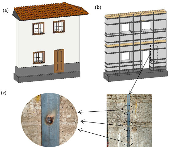 Seismic Performance of a 1:4 Scale Two-Story Rammed Earth Model ...