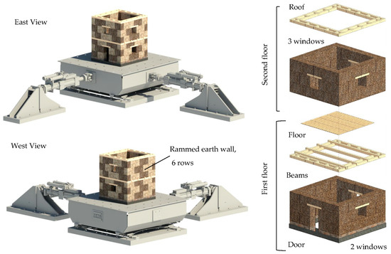 Seismic Performance of a 1:4 Scale Two-Story Rammed Earth Model ...