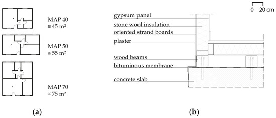 Sustainability of Temporary Housing in Post-Disaster Scenarios: A ...
