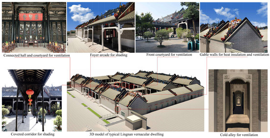 Exploring the Implementation Path of Passive Heat-Protection Design ...