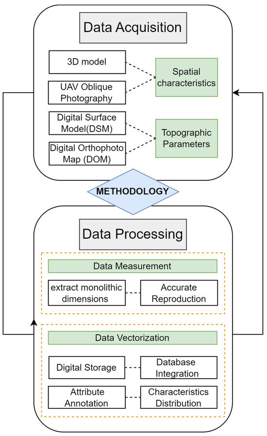 Buildings | Free Full-Text | A Data-Driven Method for Constructing the ...