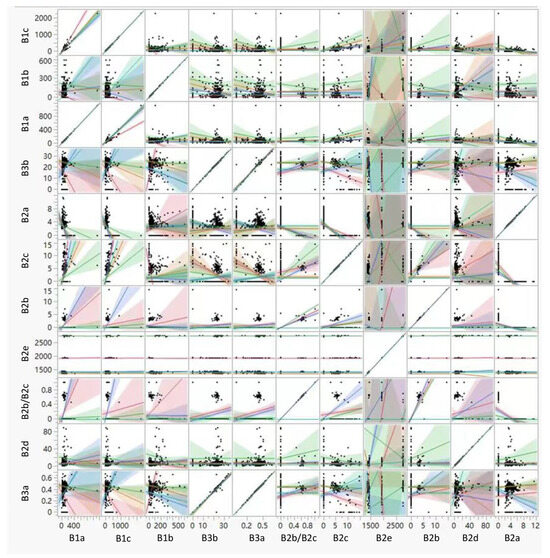 Buildings | Free Full-Text | A Data-Driven Method for Constructing the Spatial Database of ...