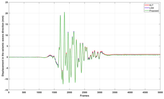 High-Speed Videogrammetry with Mutually Guided Target Tracking under ...